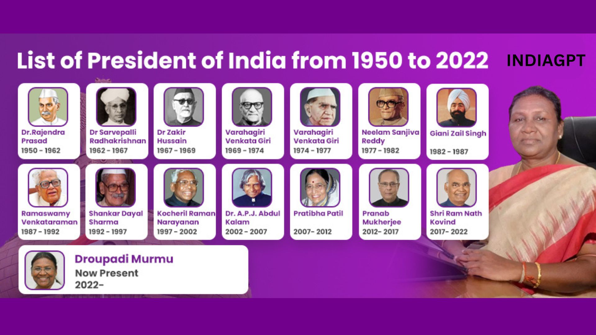 List of Presidents of India : Some Important points